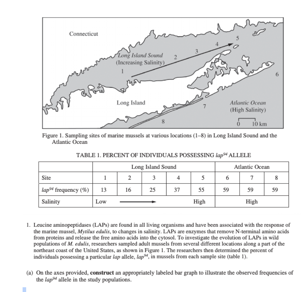 Solved Connecticut Long Island Sound (Increasing Salinity) | Chegg.com