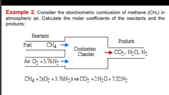 Solved Example 2. ﻿Consider the stoichiometric combustion of | Chegg.com