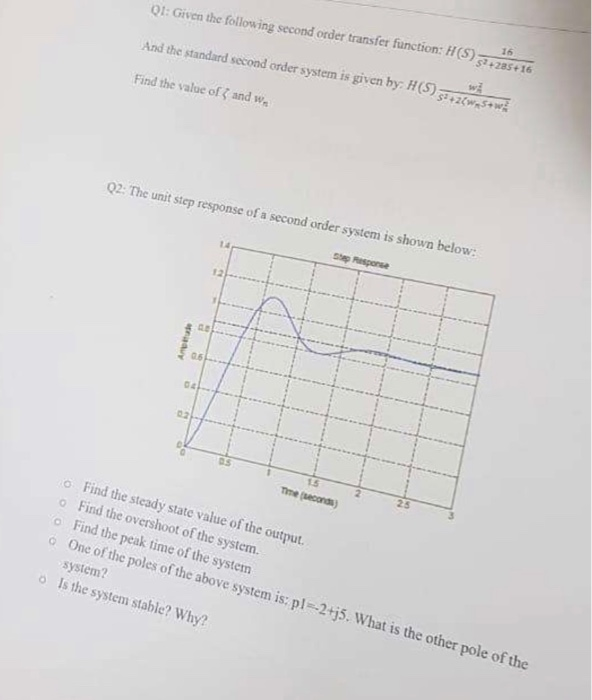 Solved 16 1: Given the following second order transfer | Chegg.com