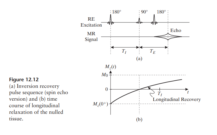 Solved The inversion recovery sequence (section 12.10, Fig. | Chegg.com