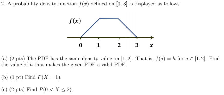 Solved 2. A probability density function f(x) defined on | Chegg.com