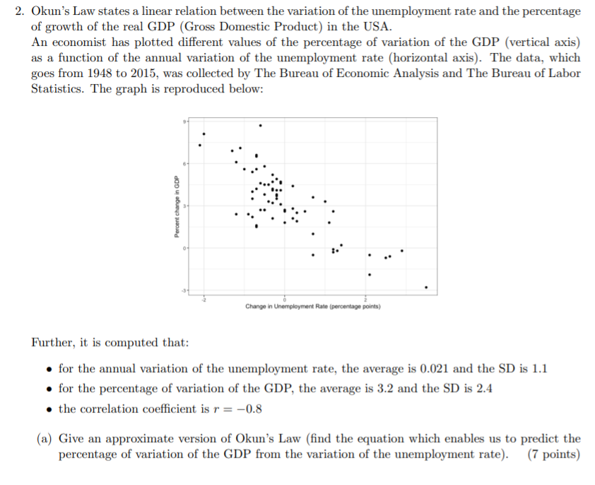 Solved 2. Okun's Law states a linear relation between the | Chegg.com