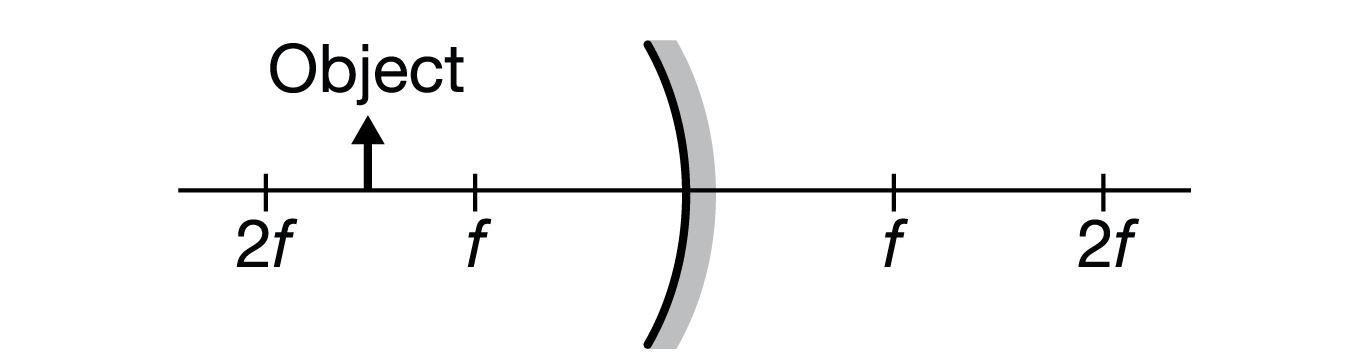 Solved Object 2f f f 2f The figure shows an object in front | Chegg.com