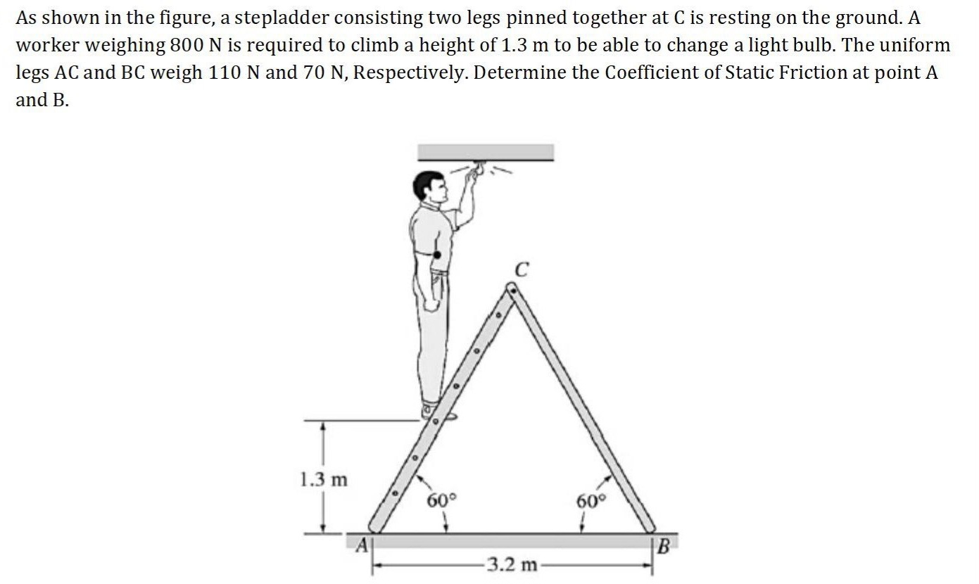 Solved As shown in the figure, a stepladder consisting two | Chegg.com