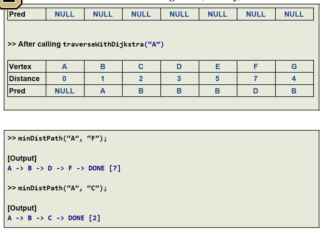Solved OBJECTIVES 1. Applications of Depth First Traversal | Chegg.com