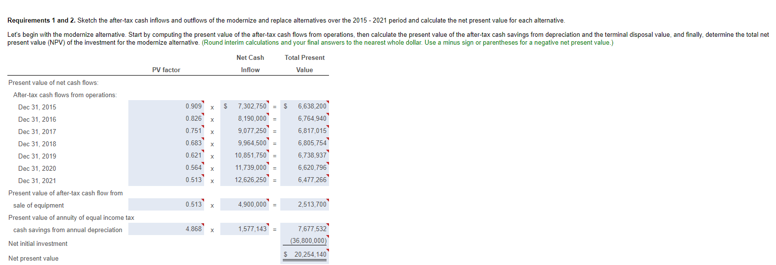 Solved Clean Chips is a manufacturer of prototype chips | Chegg.com