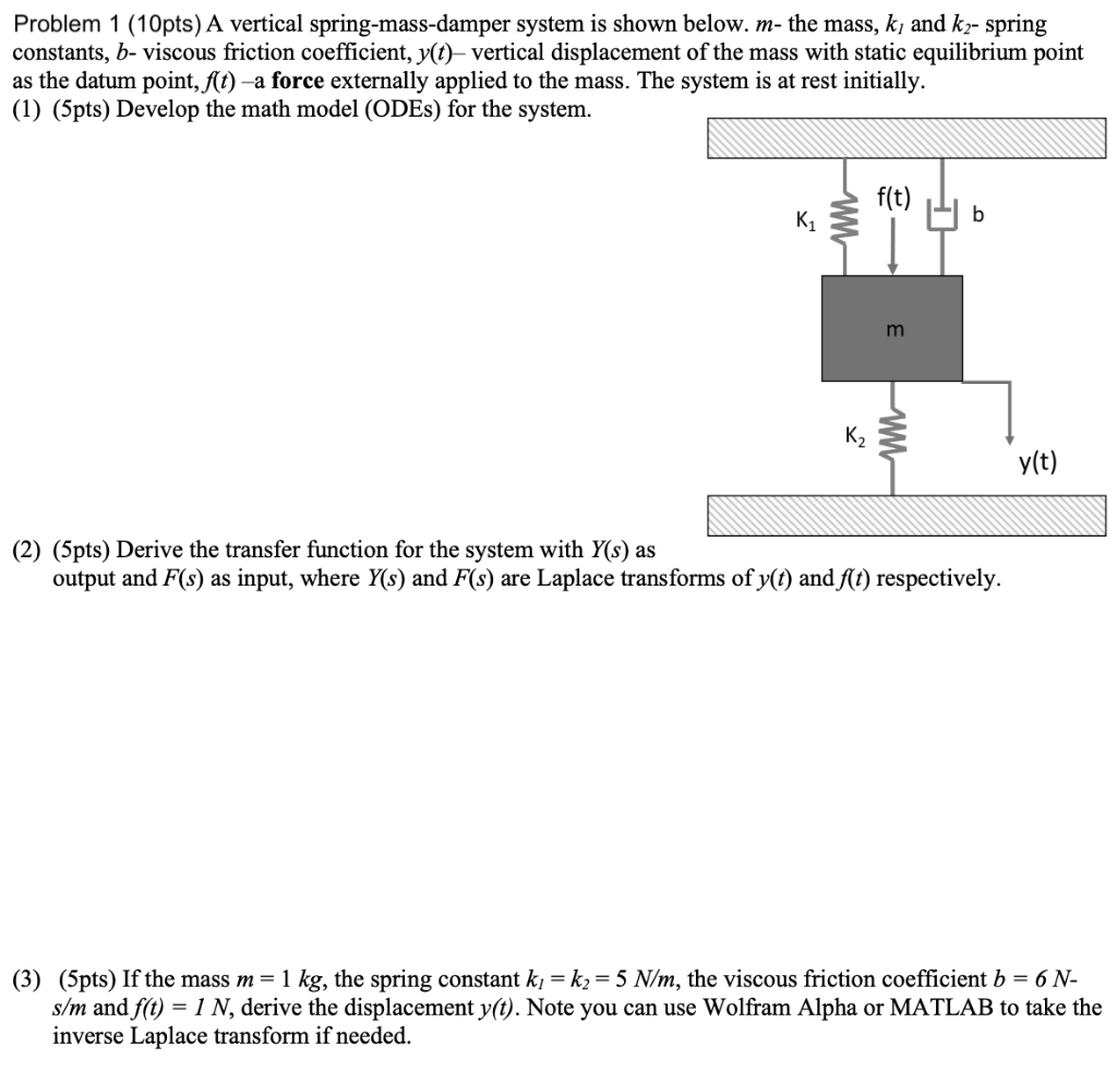 Solved Problem 1 (10pts) A vertical spring-mass-damper | Chegg.com