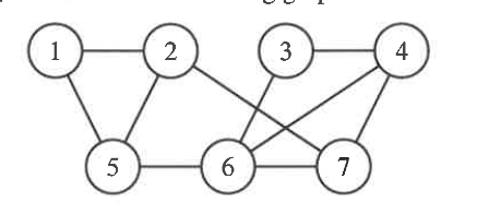Solved a. Write down the adjacency matrix and adjacency | Chegg.com