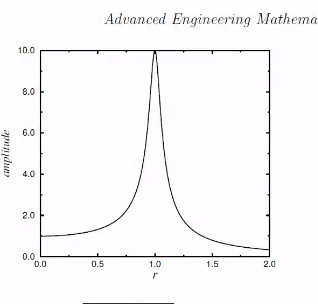 provide a Matlab code that would plot this Laplace | Chegg.com