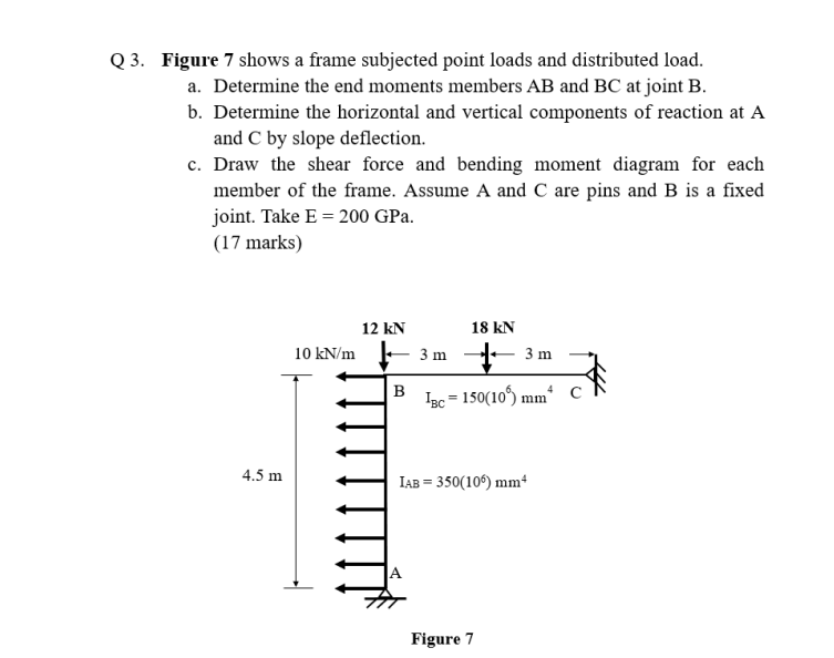 Solved Q3. Figure 7 shows a frame subjected point loads and | Chegg.com