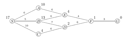 Solved Qu 1 a) Using the hill climbing search approach, | Chegg.com