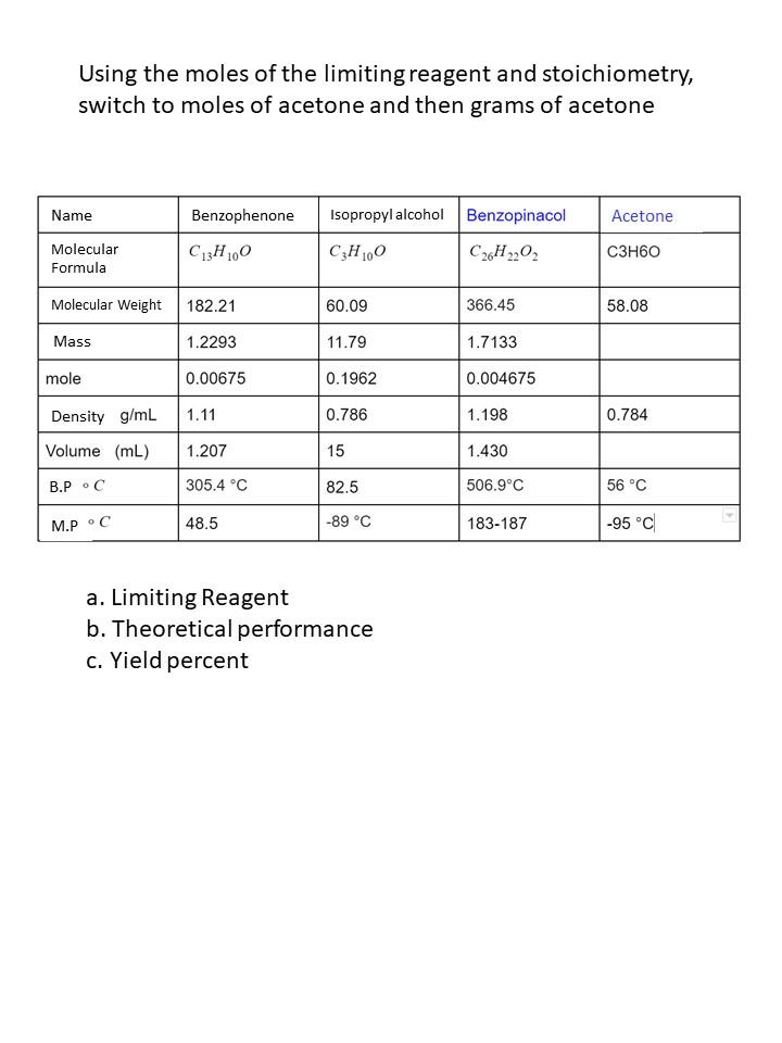 Solved Using the moles of the limiting reagent and | Chegg.com