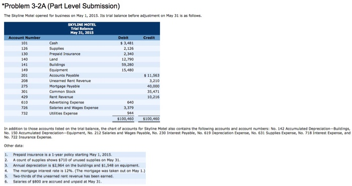 Solved Problem 3-2A (Part Level Submission) The Skyline | Chegg.com