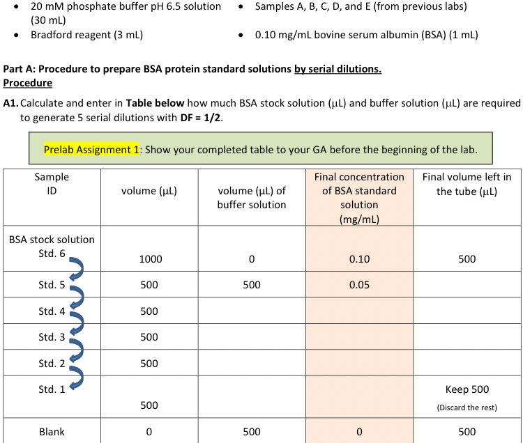Solved - 20mM phosphate buffer pH 6.5 solution ∙ Samples A, | Chegg.com