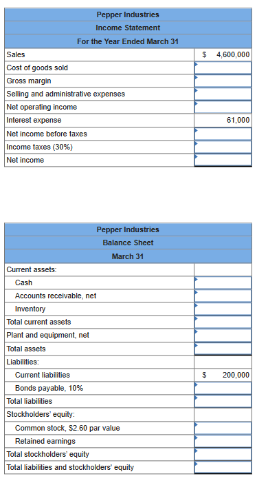 Solved Pepper Company provided the incomplete financial | Chegg.com
