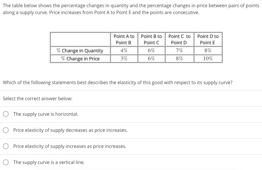 Solved The table below shows the percentage changes in | Chegg.com