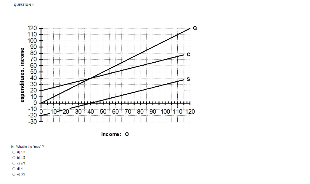 Solved inc ome: QQUESTION 2 income: Q 02 . What is the | Chegg.com
