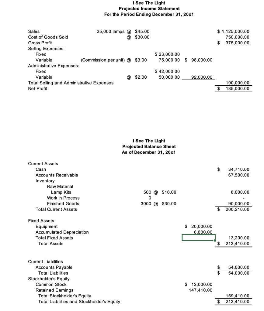 Solved I See The Light Projected Income Statement For the | Chegg.com