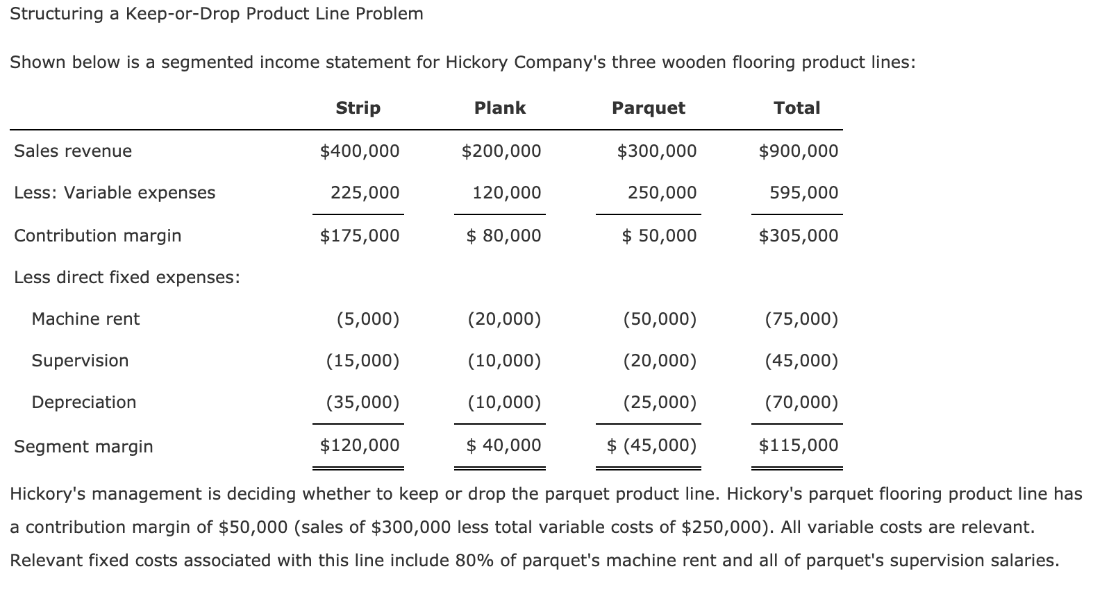 Solved Structuring a Keep-or-Drop Product Line Problem Shown | Chegg.com