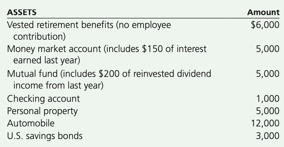 Solved Construct Financial Statements. Thomas Green, of | Chegg.com