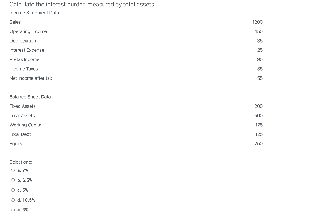 Solved Calculate the interest burden measured by total | Chegg.com