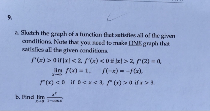 Solved Sketch the graph of a function that satisfies all of | Chegg.com