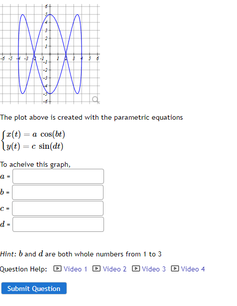Solved The plot above is created with the parametric | Chegg.com