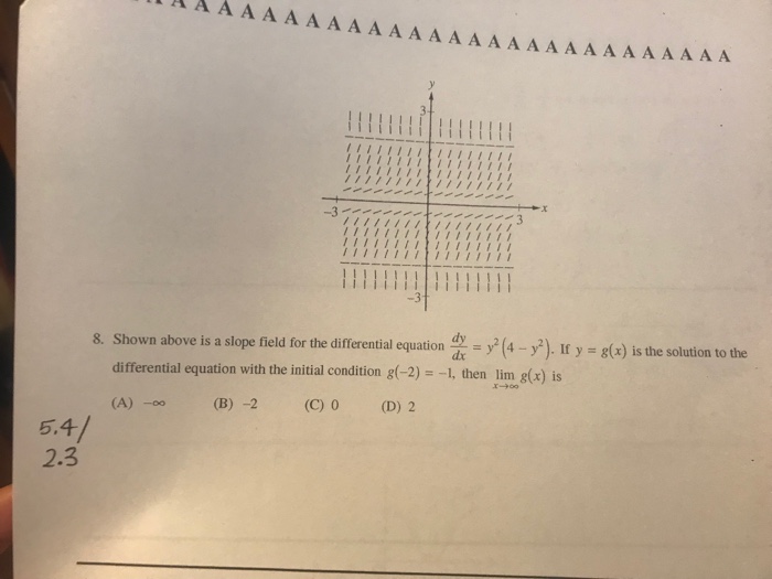 Solved -3 wn above is a slope field for the differential | Chegg.com