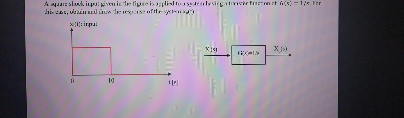 Solved A square shock input given in the figure is applied | Chegg.com