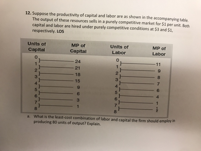 Solved 12. Suppose the productivity of capital and labor are | Chegg.com