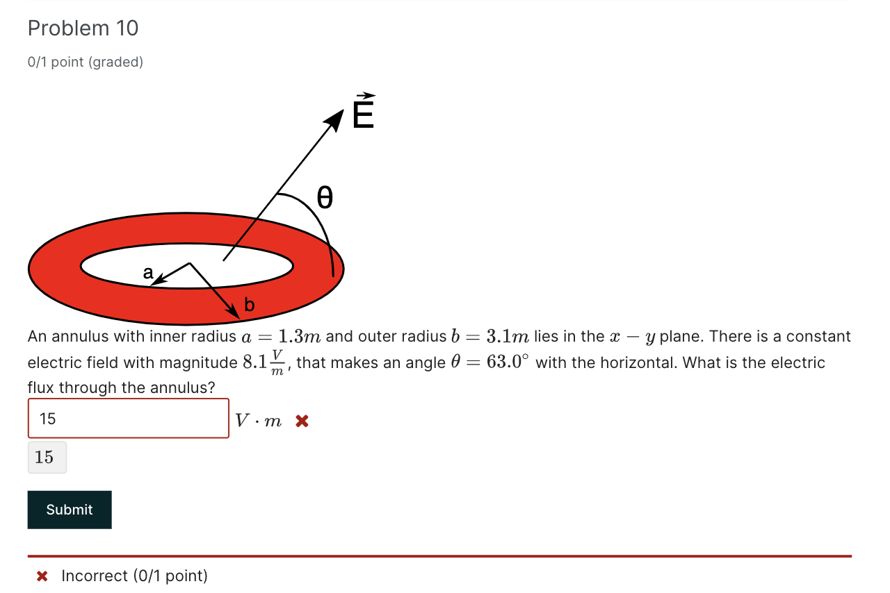 Solved Problem 10 0/1 point (graded) An annulus with inner | Chegg.com
