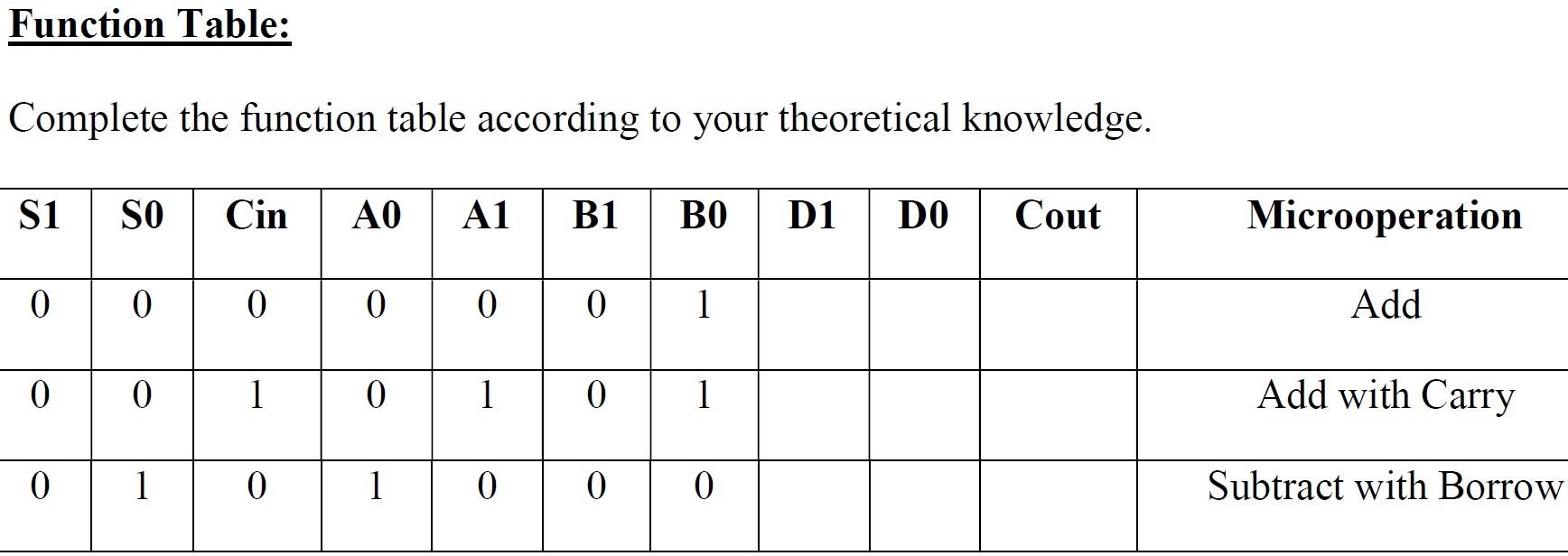 Design of a 2-bit Arithmetic | Chegg.com