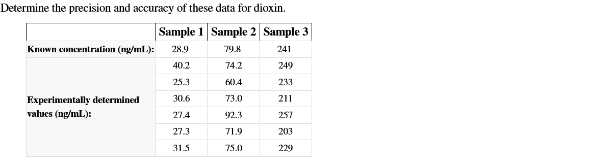 Sample 1 precision (relative standard deviation): | Chegg.com
