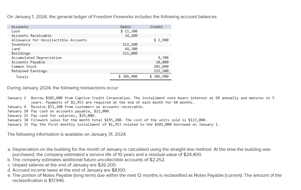 Solved On January 1, 2024, the general ledger of Freedom | Chegg.com