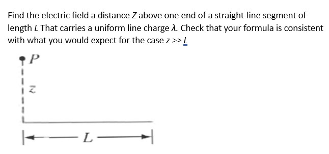 Solved Find the electric field a distance Z above one end of | Chegg.com