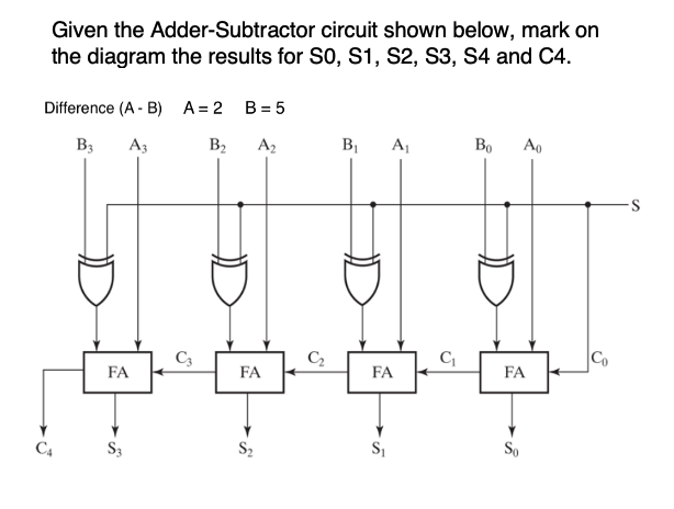 Solved Given the Adder-Subtractor circuit shown below, mark | Chegg.com