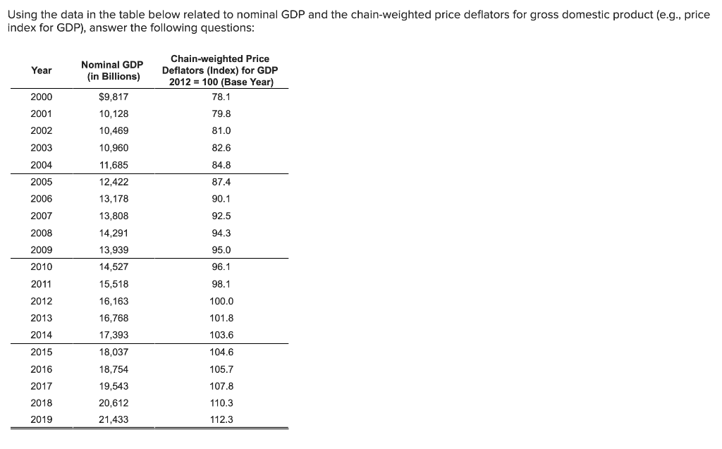 Solved Using the data in the table below related to nominal | Chegg.com
