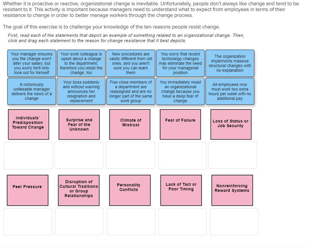 Solved Whether it is proactive or reactive, organizational | Chegg.com