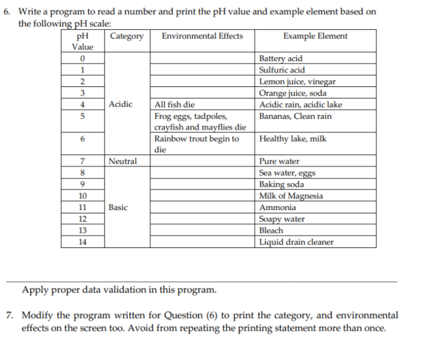 Solved 6. Write a program to read a number and print the pH | Chegg.com