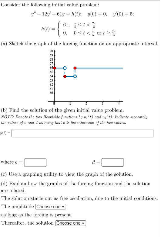Solved Consider the following initial value problem: y" +12y | Chegg.com