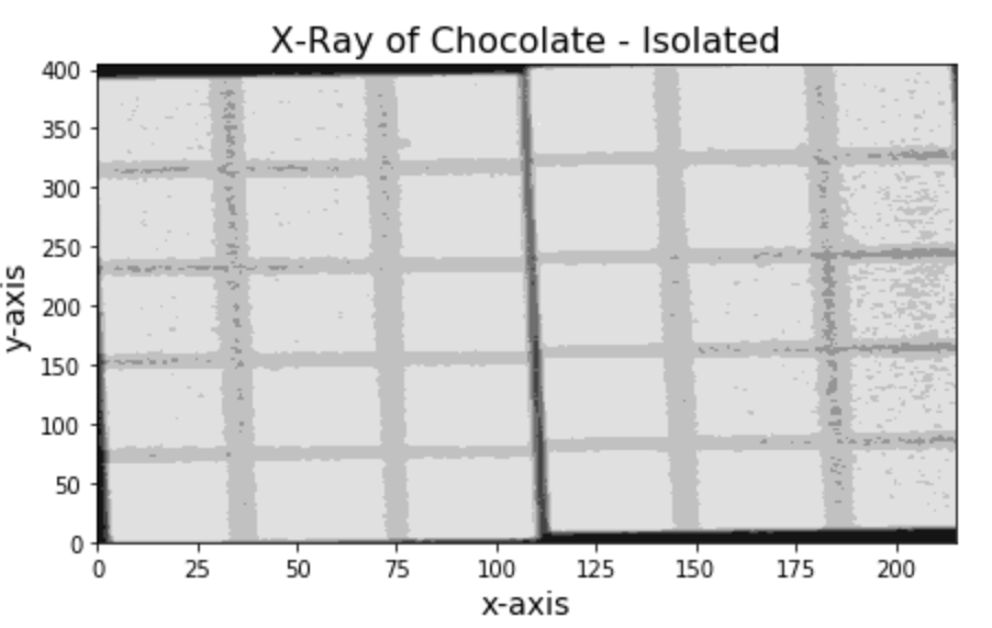 I have an assignment in programming class where we | Chegg.com