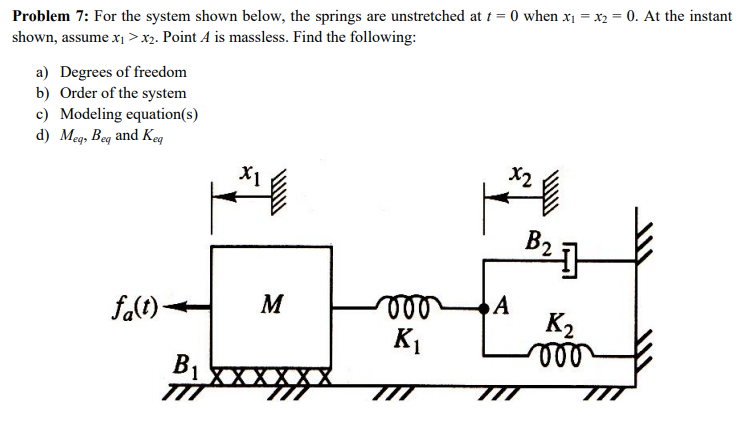 Solved Problem 7: For the system shown below, the springs | Chegg.com