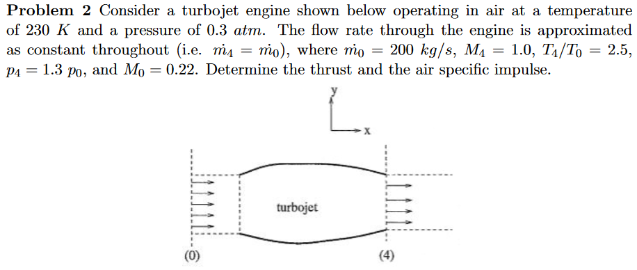 Solved Problem 2 Consider a turbojet engine shown below | Chegg.com