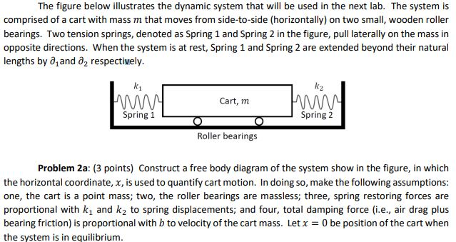 Solved Hooke's Law is a mathematical model that predicts | Chegg.com