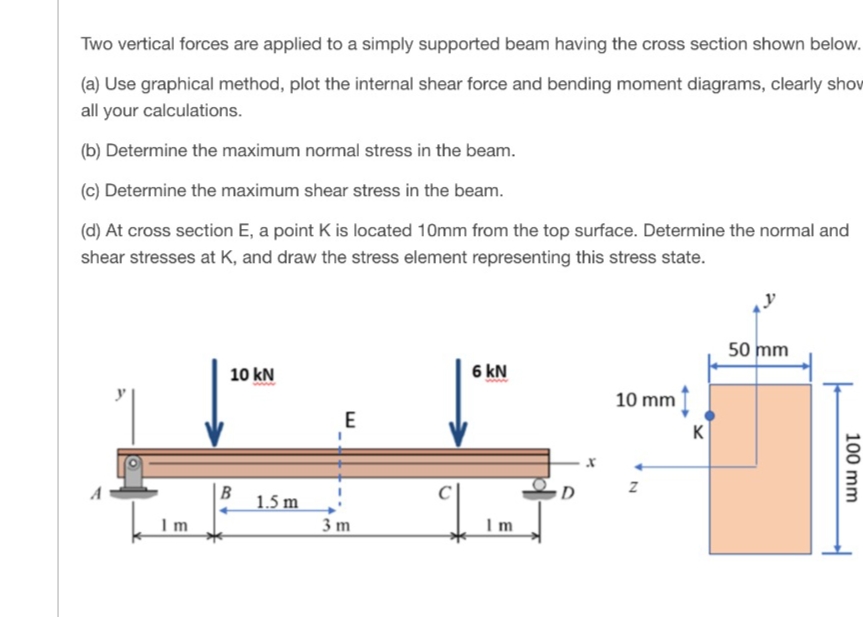 Solved Two vertical forces are applied to a simply supported | Chegg.com