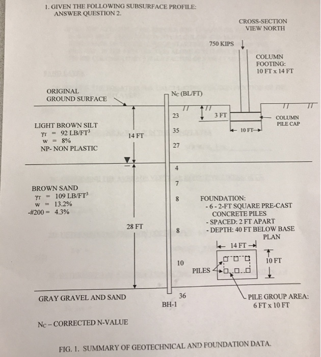 1. GIVEN THE FOLLOWING SUBSURFACE PROFILE ANSWER | Chegg.com
