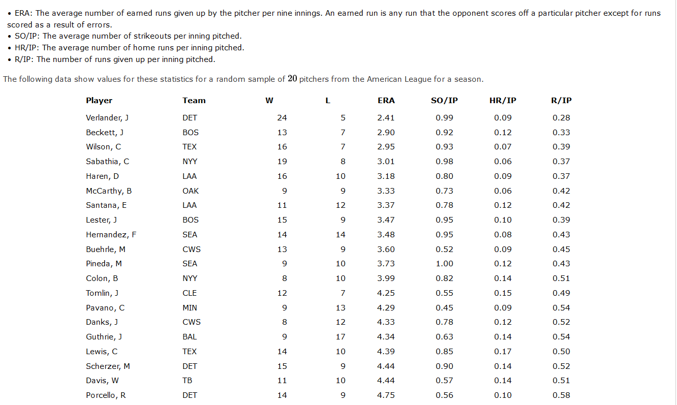 Solved • ERA: The average number of earned runs given up by | Chegg.com