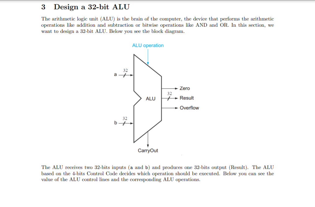 3 Design a 32-bit ALU The arithmetic logic unit (ALU) | Chegg.com
