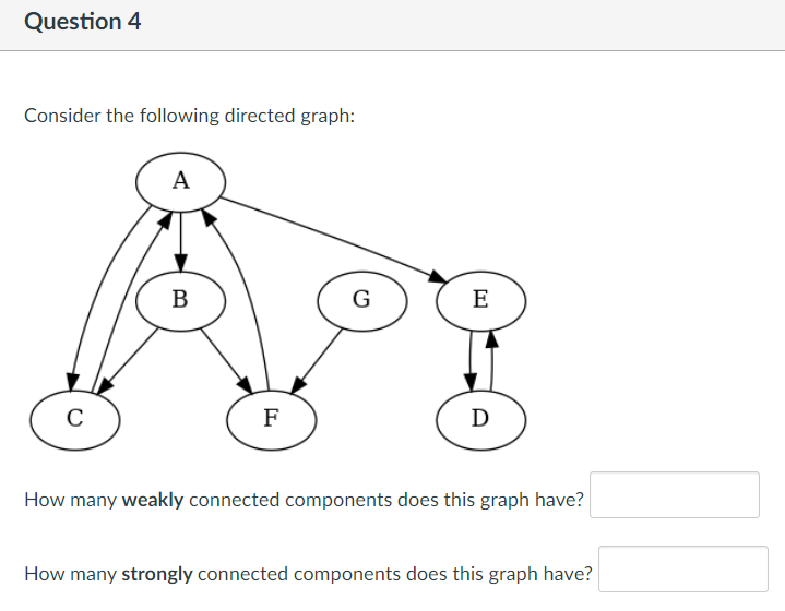 Solved Consider the following directed graph: How many | Chegg.com