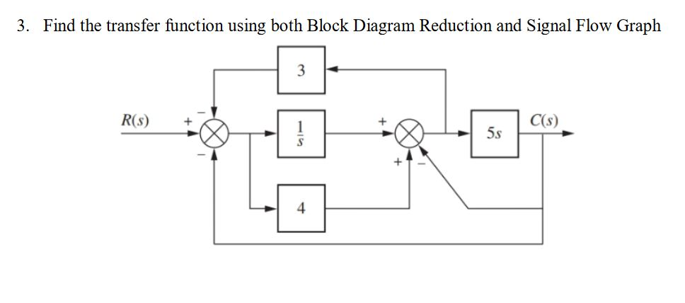 Solved 3. Find the transfer function using both Block | Chegg.com